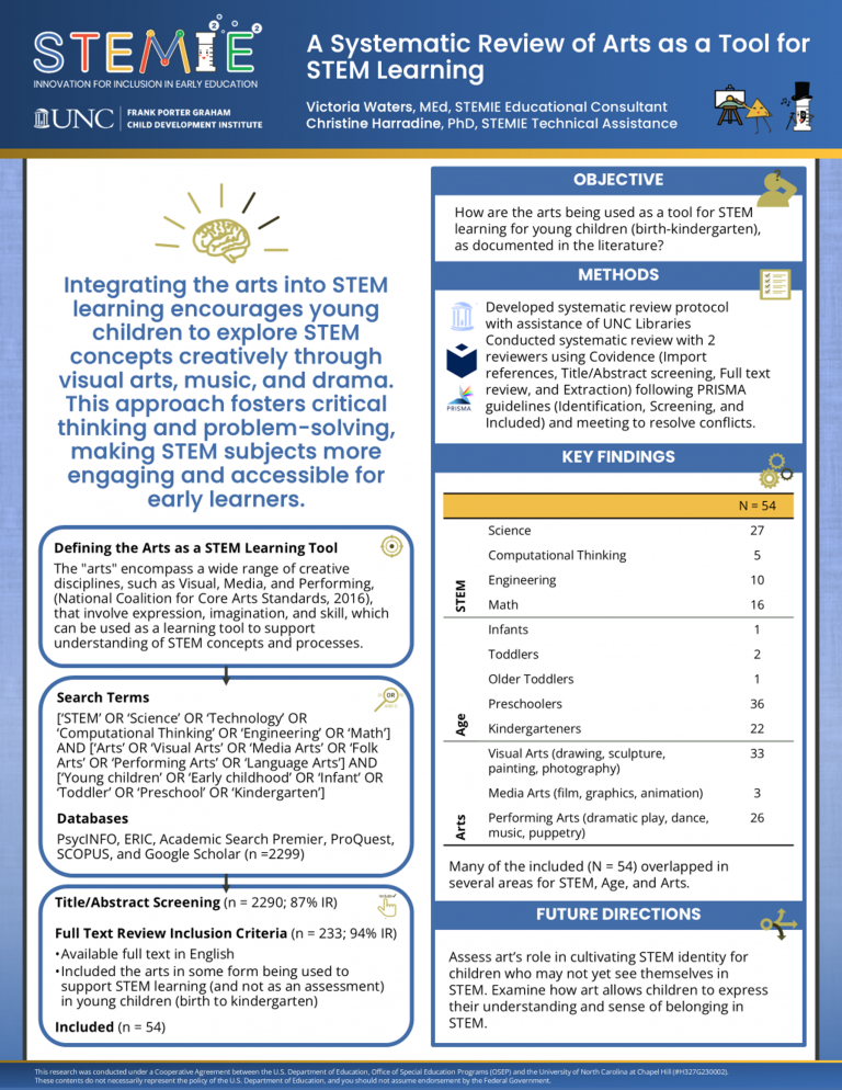 Supporting Young Children’s STEM Learning with the Arts – STEMIE