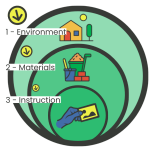 Guided Play: Turning Everyday Play into Meaningful STEM Learning ...