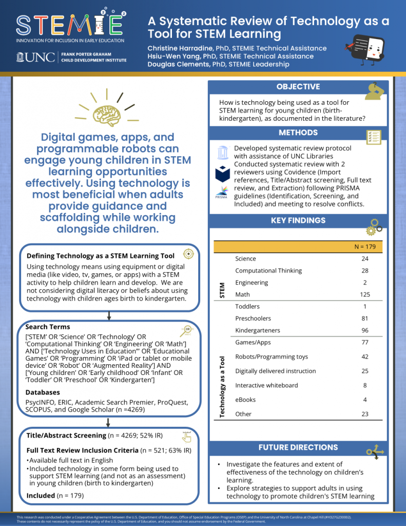 Using Technology as a STEM Learning Tool for Young Children Technology ...
